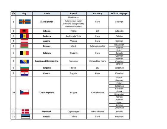 List of-countries-in-the-world (1) | PDF