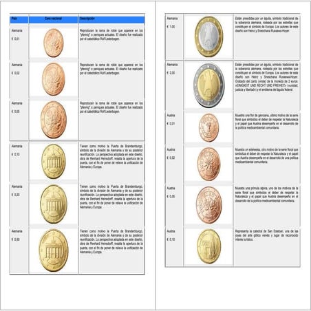 Euros | PDF