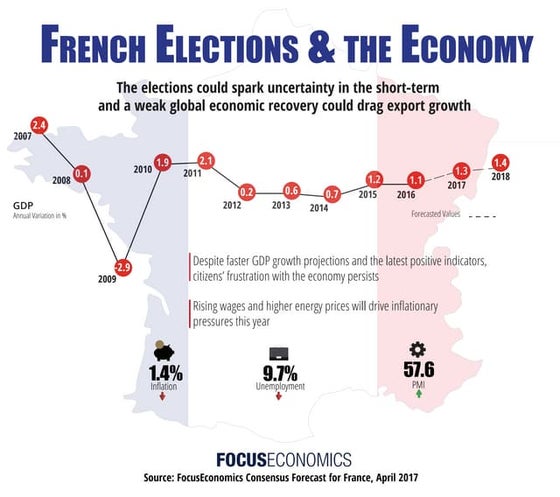 French Labor Reform and Economic Growth - FocusEconomics | PDF