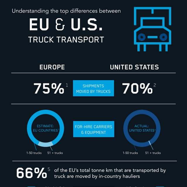 Top differences between EU & U.S. Truck Transport | PDF