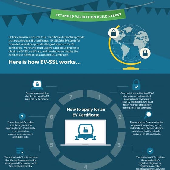What is an Extended Validation (EV) Certificate | PPT