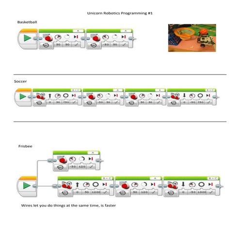 Ev3 program lessons #1 unicorn robotics | PDF