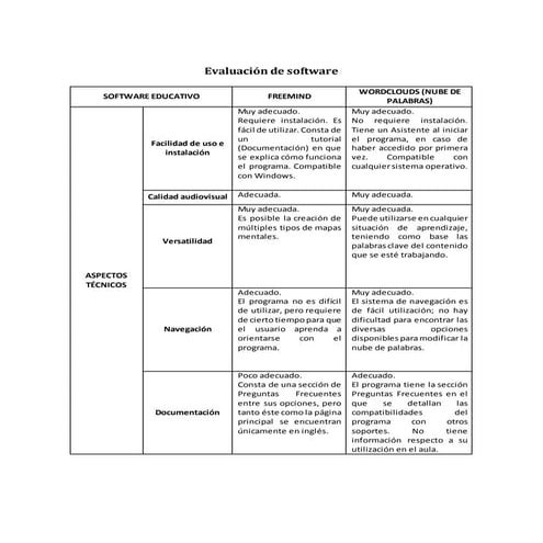 Evaluación de software | DOCX | Computing | Technology & Computing