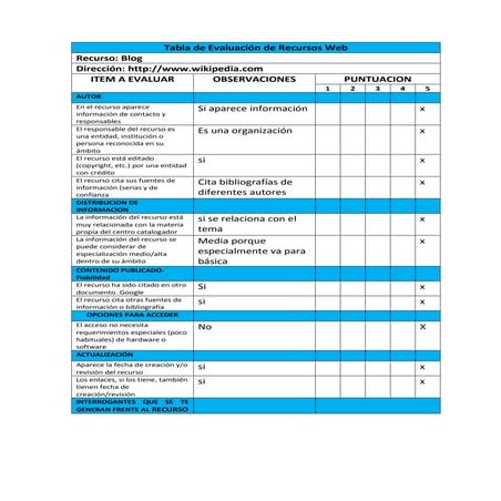 Evaluacion de recursos en web | ODT | Technology & Computing