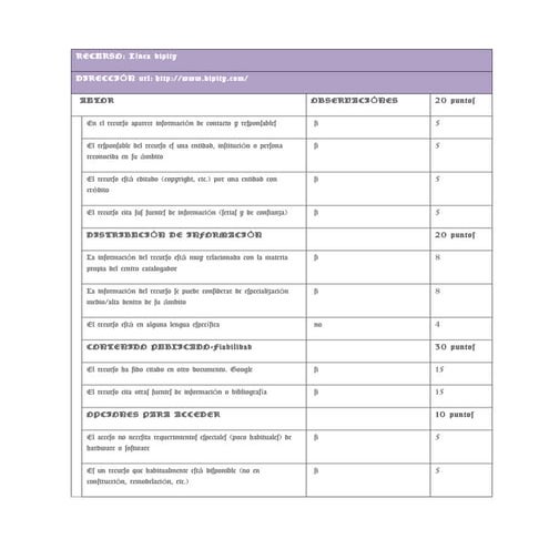 Tabla para evaluar un recurso web | DOCX