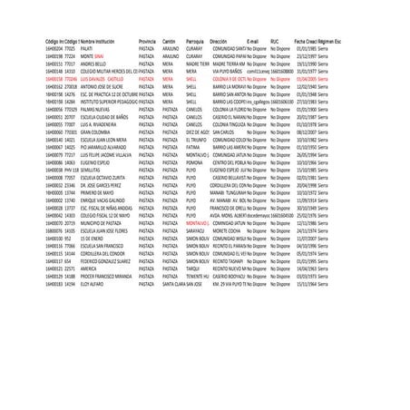 the National Diploma of Architectural Technology (Jim Cornes) | PPT