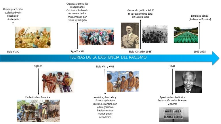 Racismo y y violencia