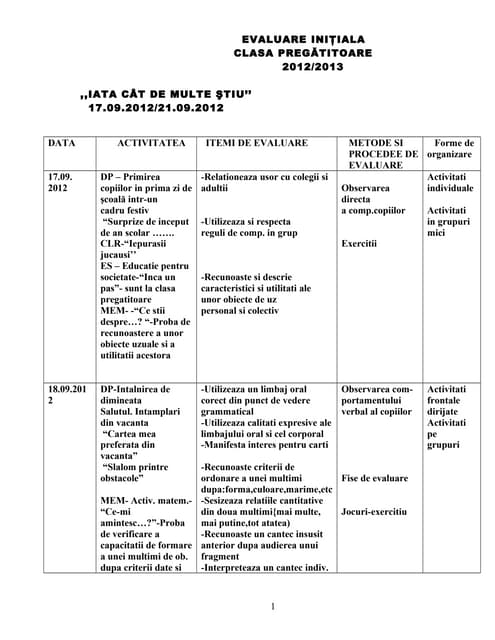 PLANIFICAREA-EVALUARE-INIȚIALĂ-GRUPA-MICĂ.docx