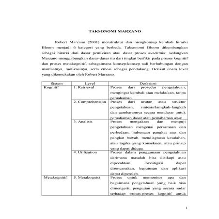 Marzano's Taksonomi | DOC
