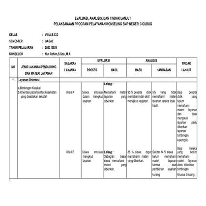 EVALUASI, ANALISIS, DAN TINDAK LANJUT PELAKSANAAN PROGRAM PELAYANAN KONSELING SMT GASAL.doc