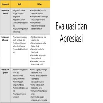 Evaluasi dan Apresiasi TKA Bahasa Indonesia | PPTX