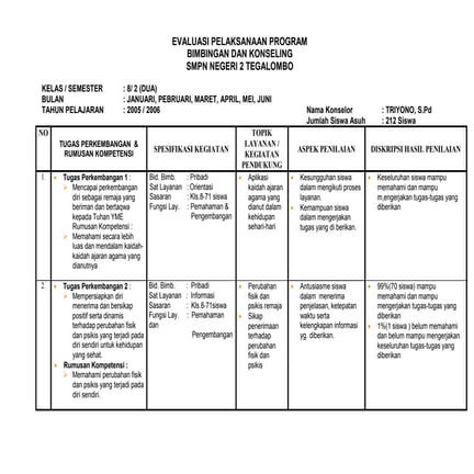 EVALUASI_PELAKSANAAN_PROGRAM_BIMBINGAN_D(1).doc