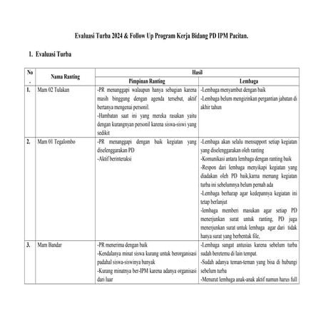 Evaluasi turun bawah PD Ikatan Pelajar Muhammadiyah.docx
