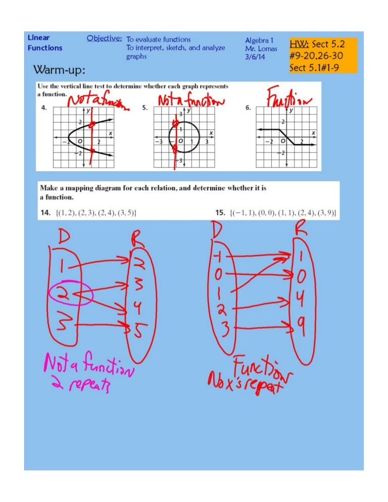 Evaluating functions interpreting graphs Evaluating functions interpreting graphs