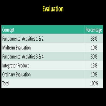 Evaluation.pptx