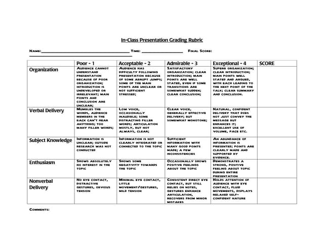 Reading Aloud Rubric Evaluation | PDF