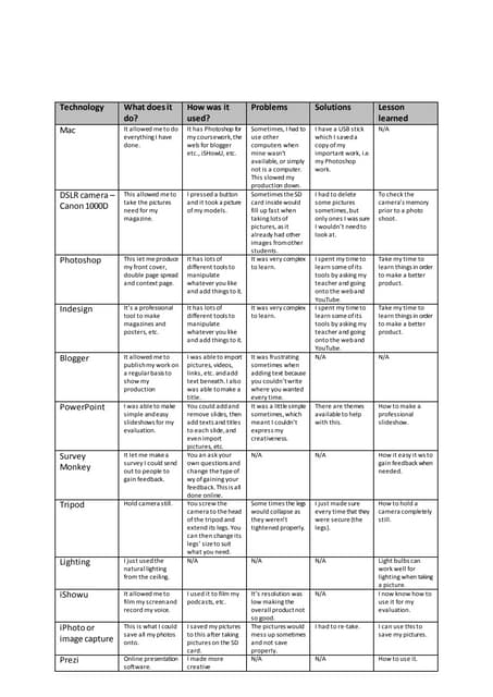 Multimedia final project | PPT