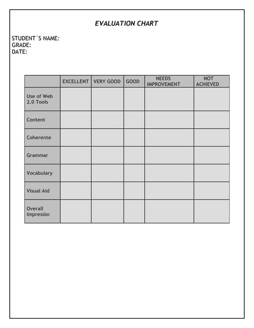 Evaluation chart | PDF