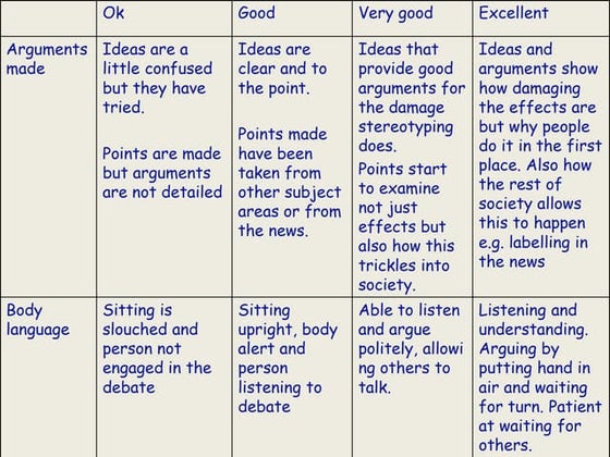 Evaluation criteria | PPTX
