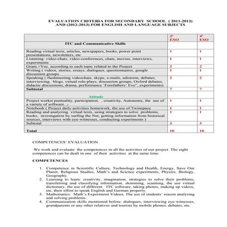 Evaluation criteria | PDF