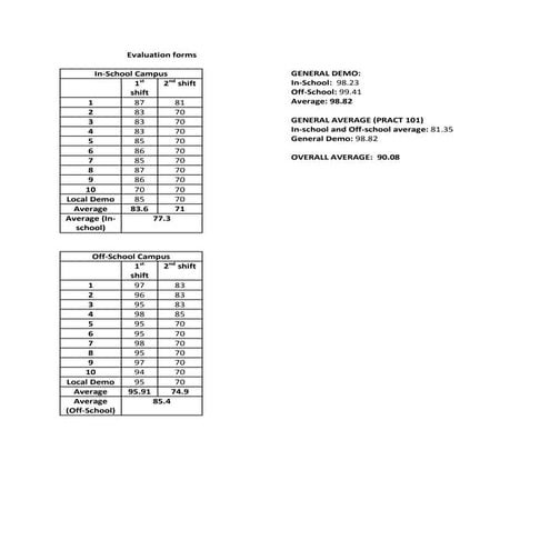 Evaluation Forms Docx