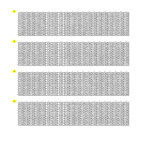 Tabel tukey-hsd bnj | PDF