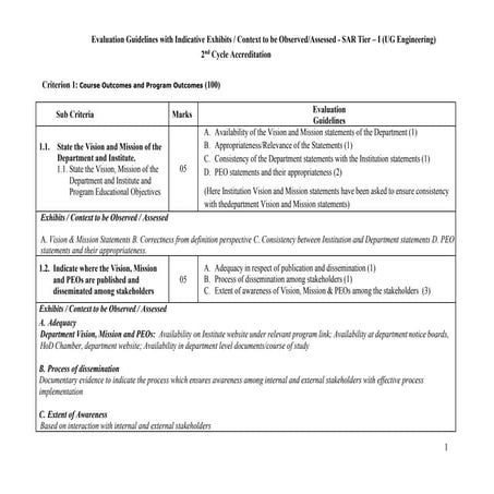Evaluation_Guidelines 2nd Cycle_Tier I 11-10-2021.pdf