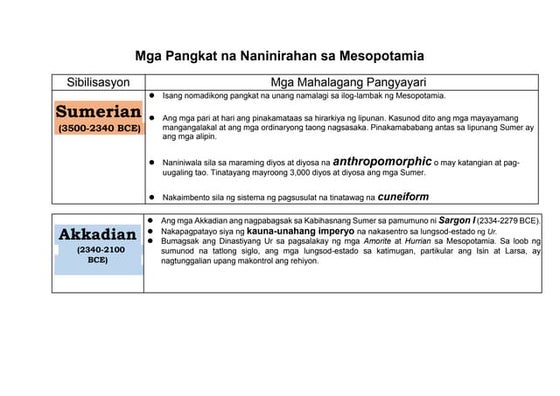 Ang mga sumerians | PPTX
