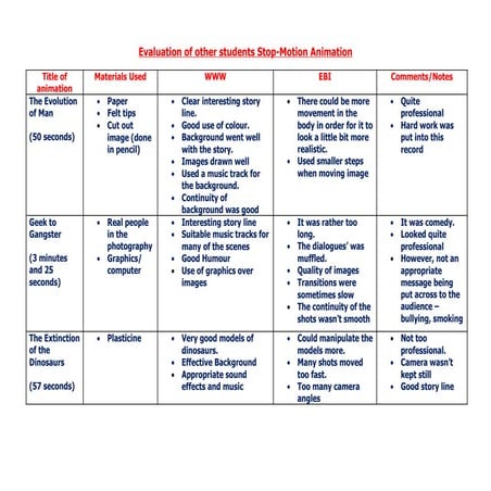 Evaluation of Animations | DOC