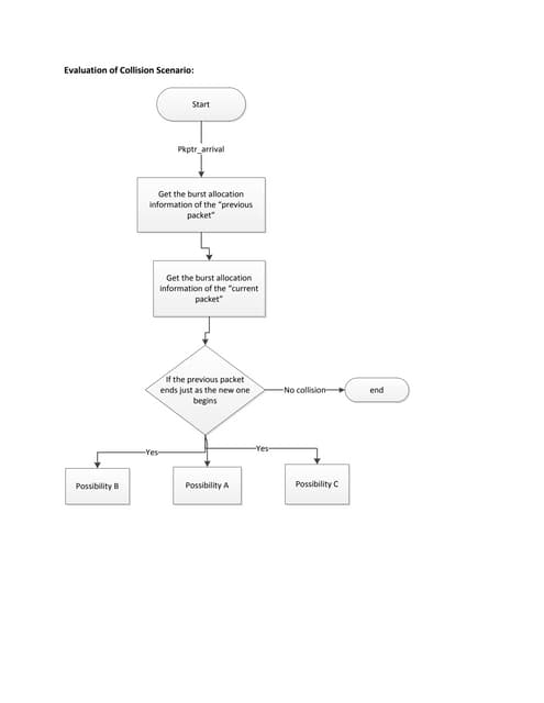 Evaluation Of Collision Scenario Flowchart Docx Internet Computing