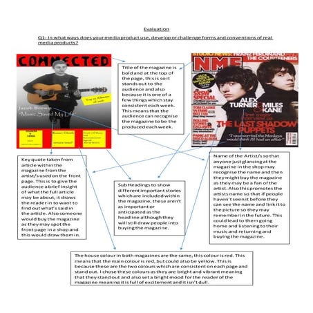 Pros and cons of magazine genres | PPTX
