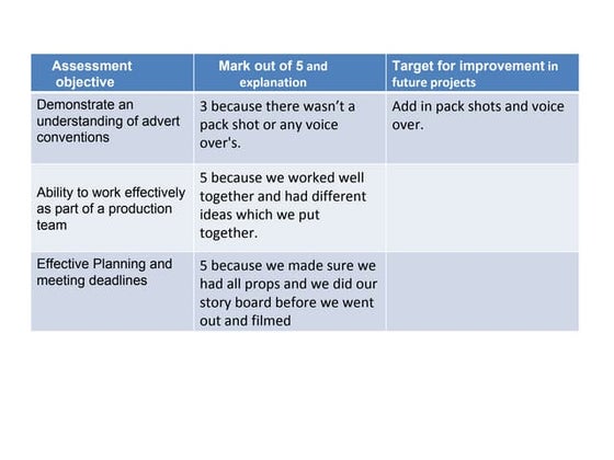 Job roles grid | PPT