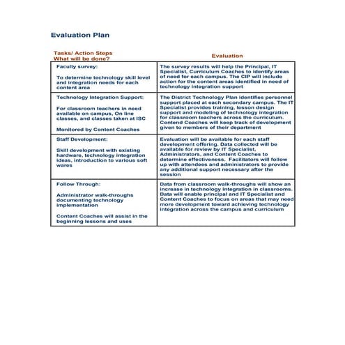 Evaluation plan | DOC | Education
