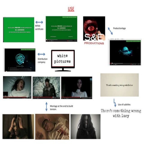 Evaluation q1 | PPTX | Horror | Genres