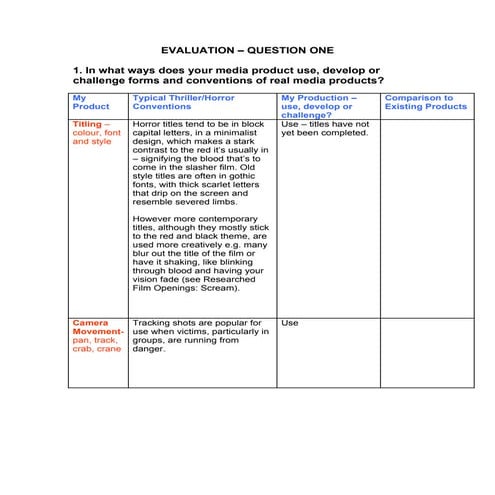 Evaluation q1 table hanan | DOC