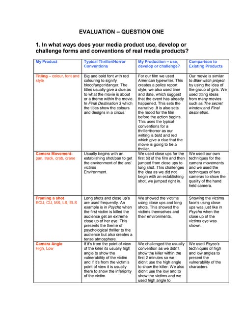 Evaluation Question 7 Notes | PDF