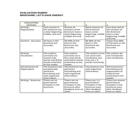 Evaluation rubric | PDF