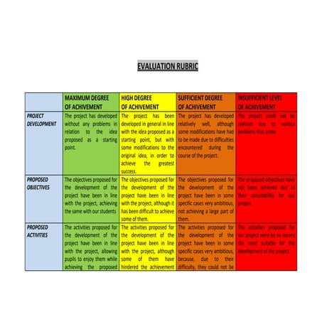 Evaluation rubric | PPT