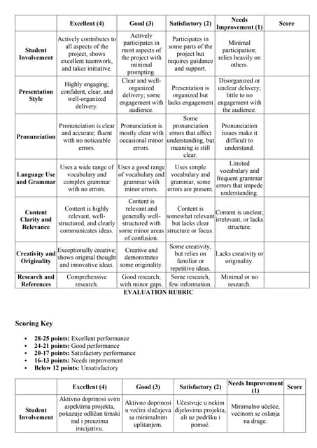 ENGLISH REVIEW 2024 - Speaking Evaluation Rubrics.pdf