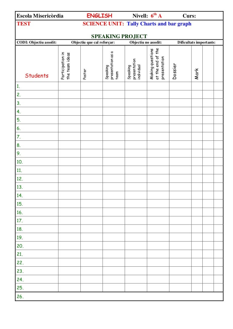 Evaluation speaking graella avaluacio