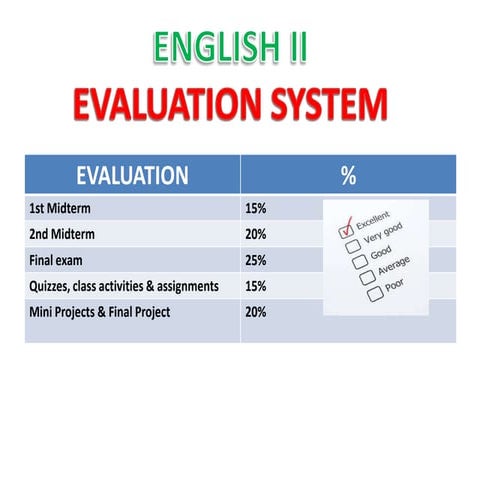Evaluation system | PPTX | Standardized Testing | Educational Assessment