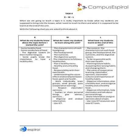Eva rc module 2_activity_kwl | DOCX