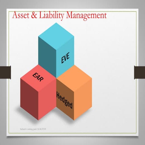 EAR and EVE - what it means for banks | PDF