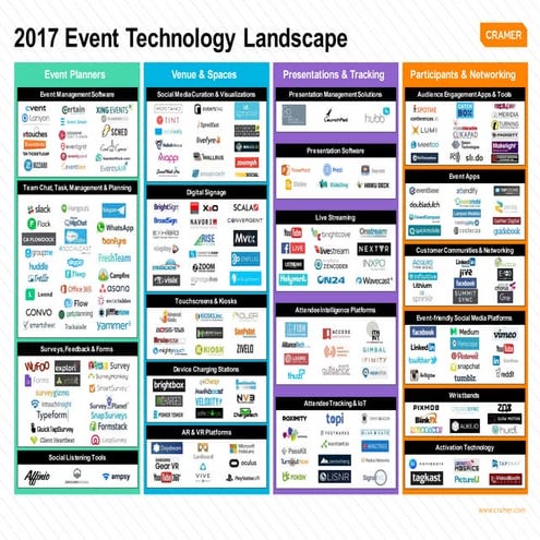 2017 Event Technology Landscape | PDF
