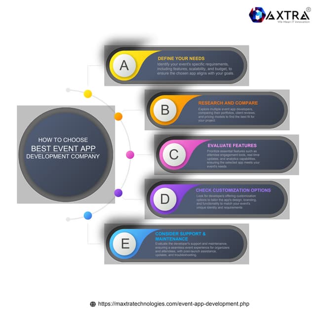 Best Event App Development Company in India | PDF