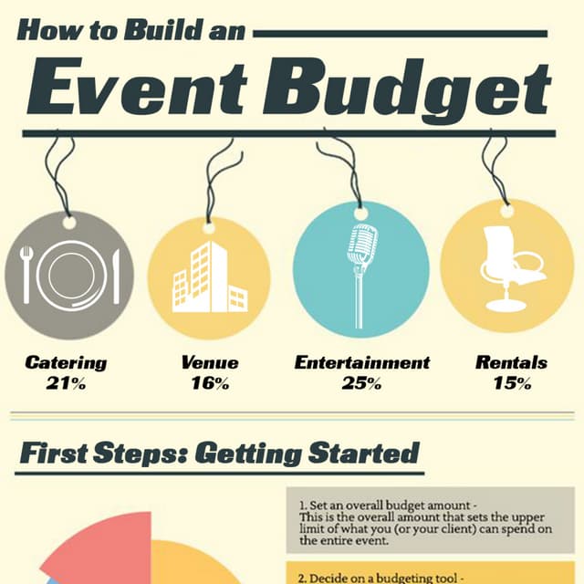 How to Build an Event Budget | PDF