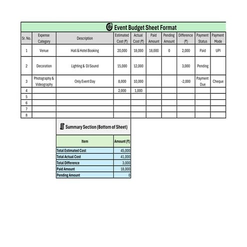 Event excel budget sheet format template | PDF