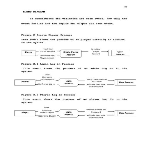 Functional decomposition diagram | DOCX