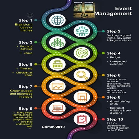 Event management | PDF