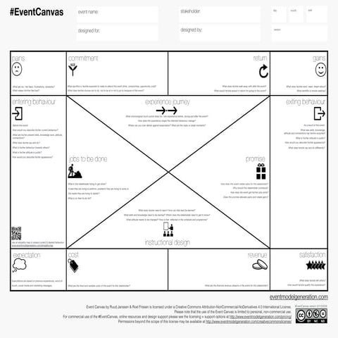 Event model canvas | PDF